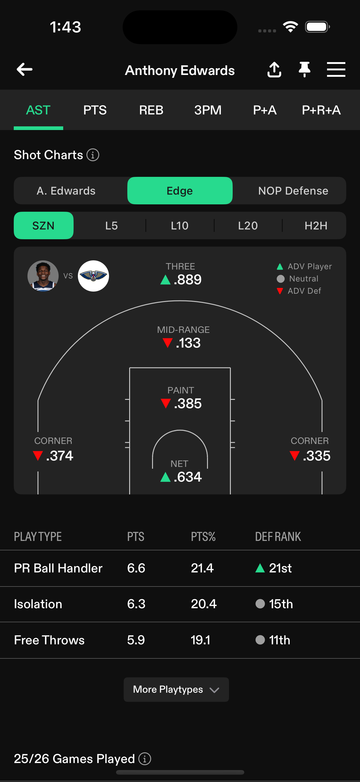 props.cash | Make smarter prop bets. Make more bag.