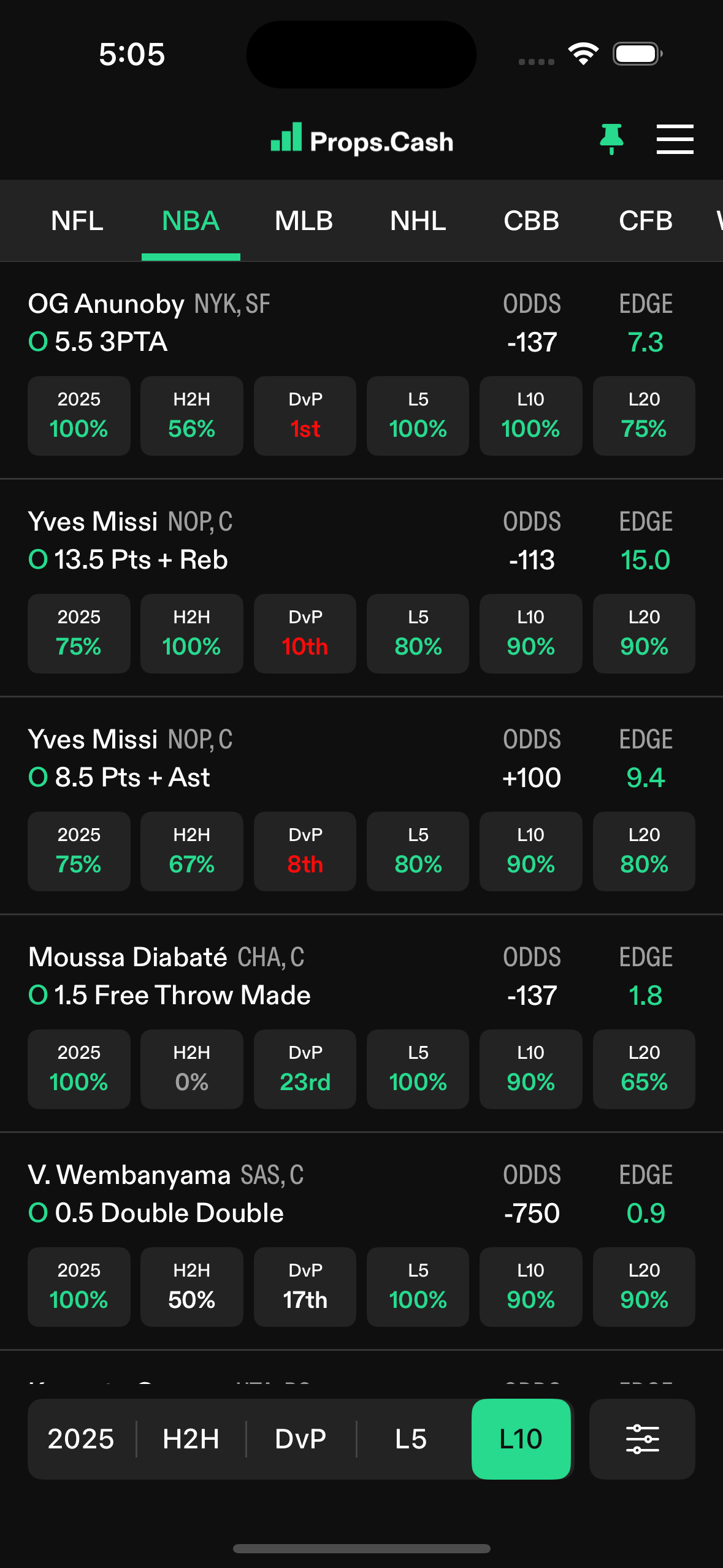 props.cash | Make smarter prop bets. Make more bag.