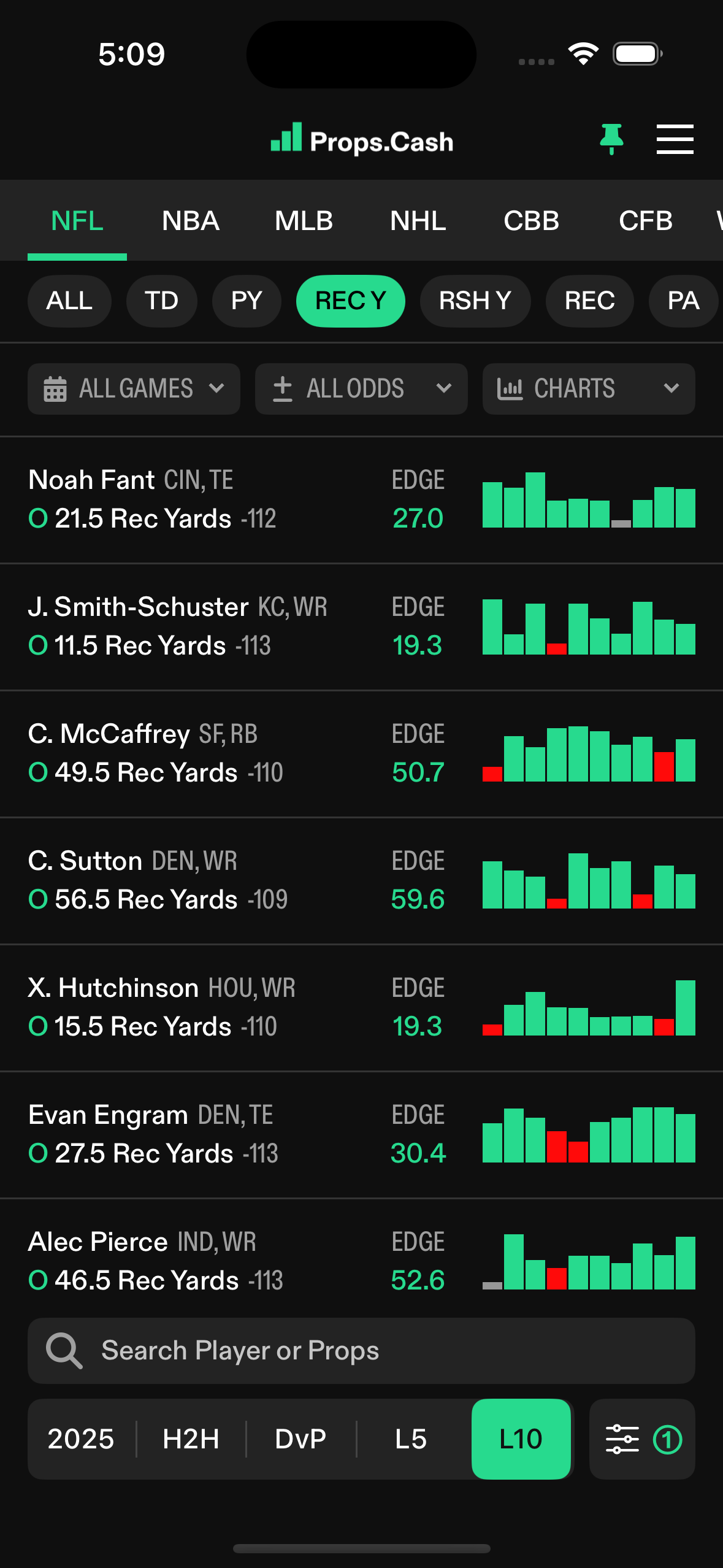 props.cash | Make smarter prop bets. Make more bag.