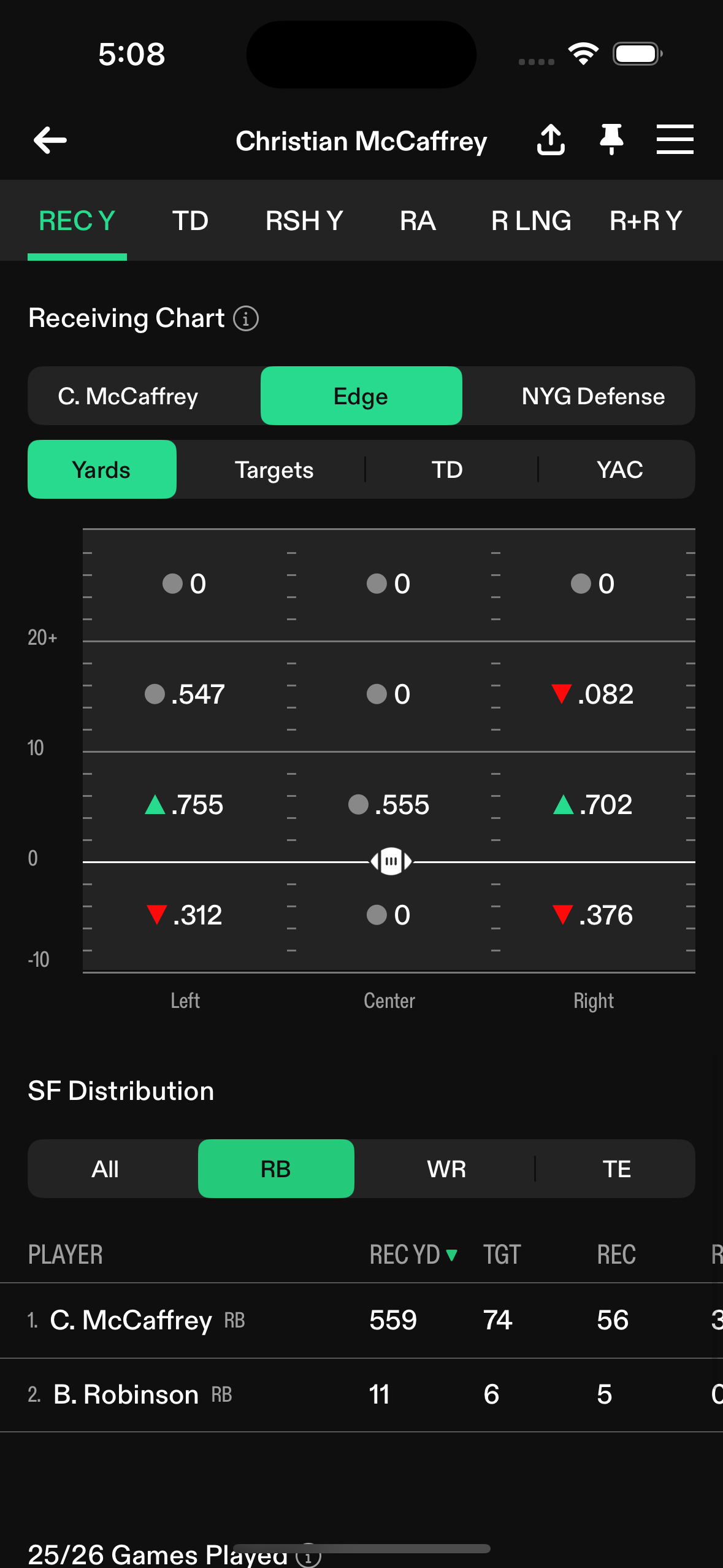 props.cash | Make smarter prop bets. Make more bag.